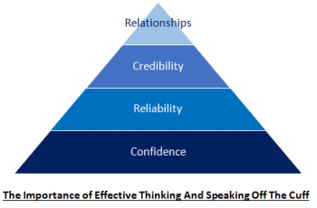 Why is Thinking and Speaking Off the Cuff Important by Peter Dhu ...